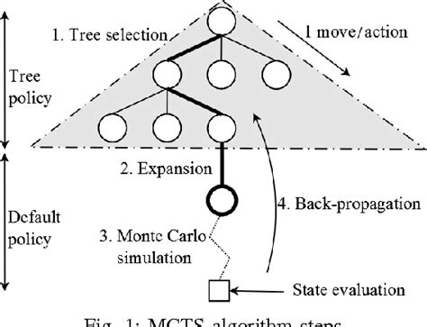 Figure 1 From Multiobjective Monte Carlo Tree Search For Real Time