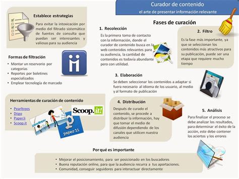 Mi Ple Curación De Contenidos