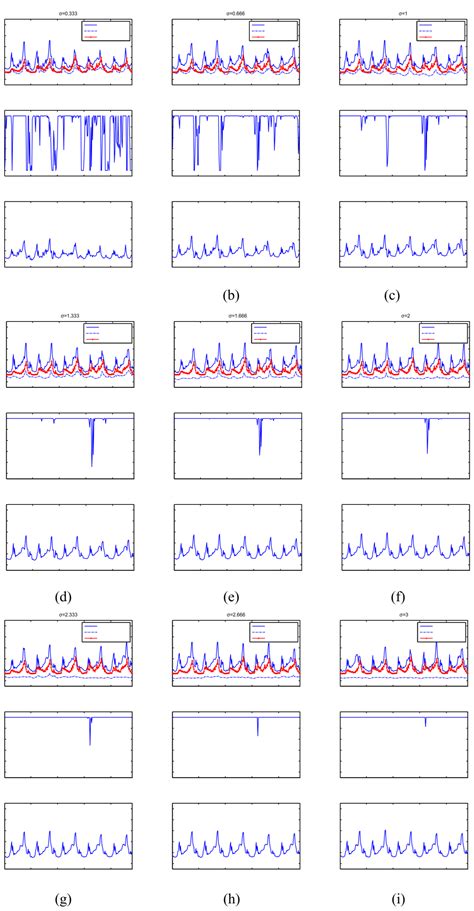 논문 리뷰 Scenarios Generation Based Multiple Interval Prediction Method For Electricity Prices