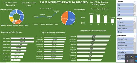 Sales Interactive Excel Dashboard By Emmanuel Ashiedu Medium