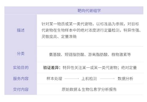 一文解锁代谢组学基础实验篇 Medchemexpress代谢物样本仪器实验 健康界