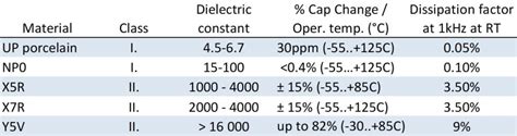 Mlcc Dc Bias Ageing