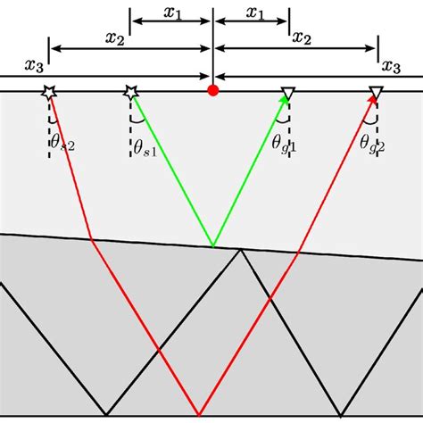 Combinations Of Events In A Common Shot Gather For Internal Multiple Download Scientific