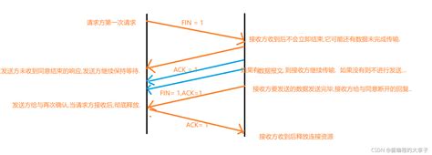 计算机网络之第三次实验ensp Tcp连接实验 Csdn博客