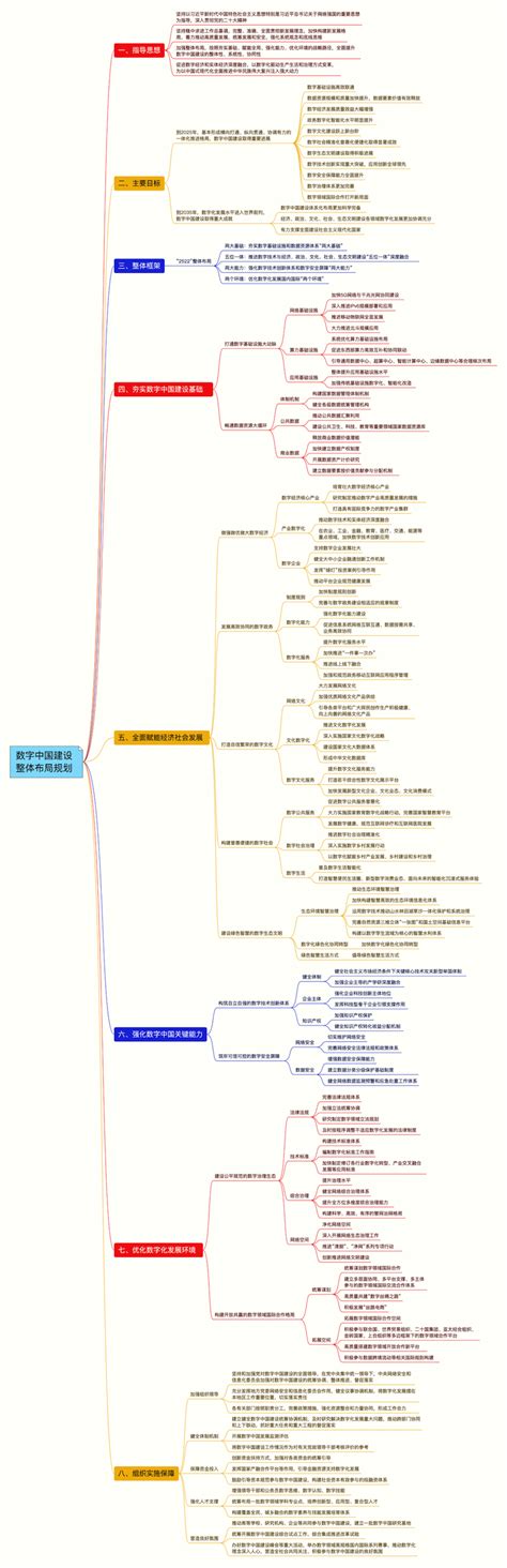 一图读懂丨中共中央 国务院印发《数字中国建设整体布局规划》园区云招商 产业园区招商信息门户网站