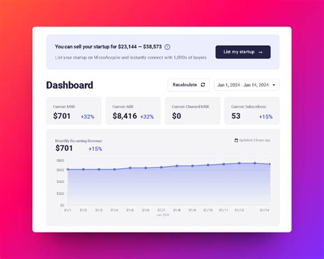 Pulkit Saini On Linkedin This Cool Free Tool By Says That Notionsocialapp Is Worth
