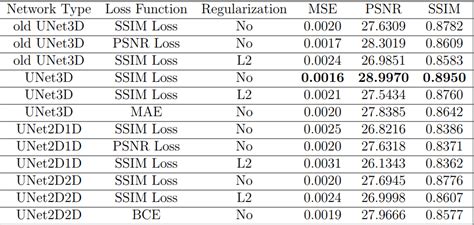 Github G Archie Unet Mri Reconstruction