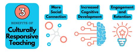 How To Be A Culturally Responsive Teacher Tcea Technotes Blog