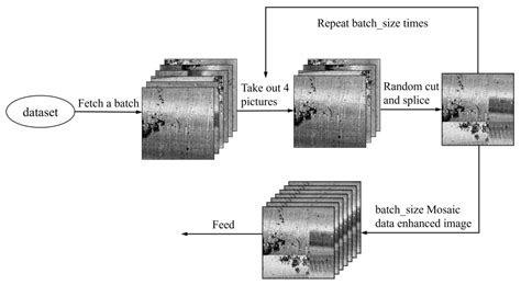 Defect Detection For Metal Shaft Surfaces Based On An Improved Yolov5