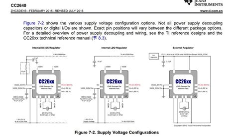 Cc2640r2f Power Consumption Measurement Data Of Three Power Supply
