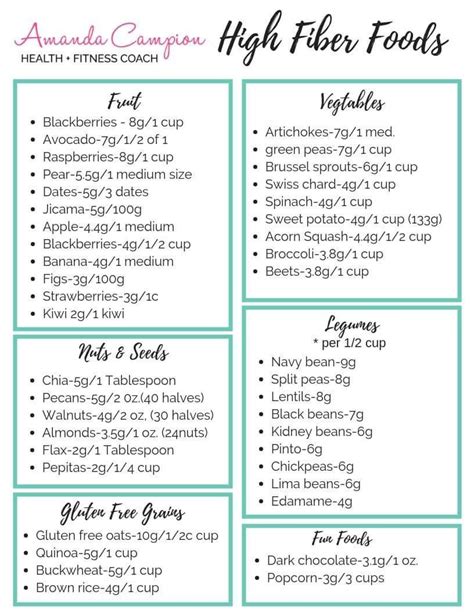 High Protein And Fibre Diet Plan At Beth Heard Blog