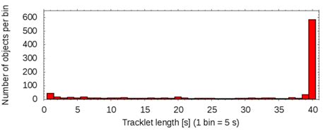 tracklet length [s] distribution of 797 geo objects tracklets tracked