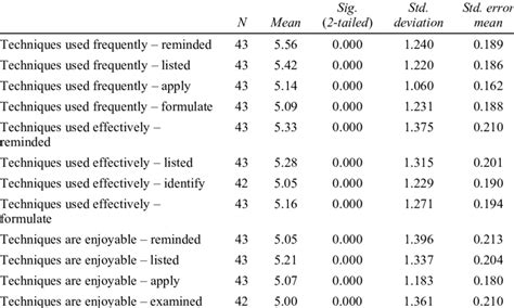 One Sample Statistics Test Value 4 Download Table