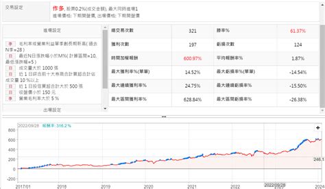 投信大買的獲利能力創新高股 Xq官方部落格