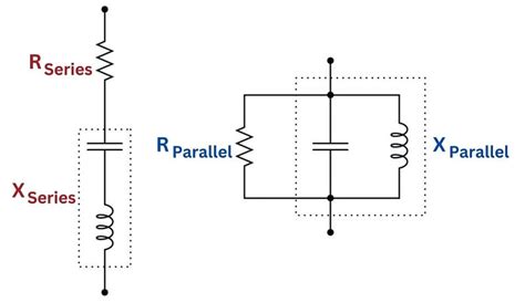 Resistance Reactance And Impedance Basic Alternating Current AC