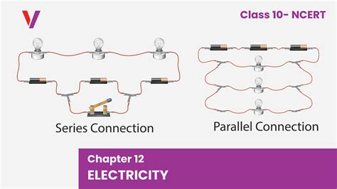 Chapter 12 Electricity Vikrantacademy®