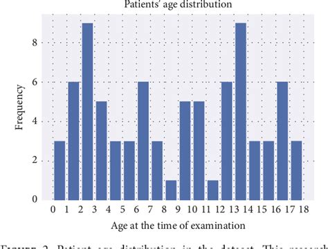 Figure 2 From Automated Ventricular System Segmentation In Paediatric