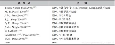 一文搞懂什么是分布估计算法【附应用举例】 知乎