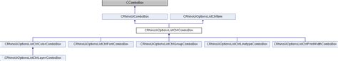 Rhino C API CRhinoUiOptionsListCtrlComboBox Class Reference