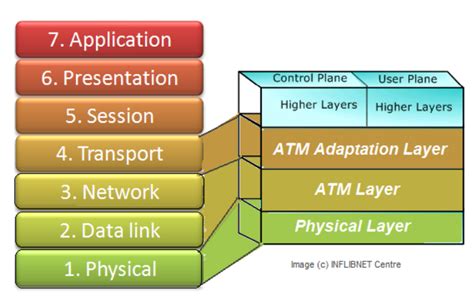 Computer Networks Mcq Free Pdf Objective Question Answer For Computer Networks Quiz