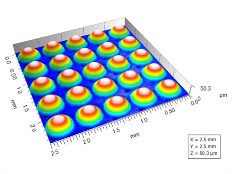 Microlens Array Measurement Example Industrial Equipment Mitaka