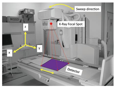 X Ray Digital Tomosynthesis Imaging — Comparison Of Reconstruction