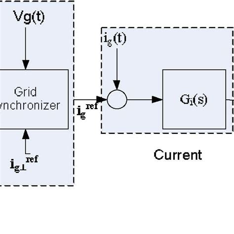 The Grid Tied Inverter Controller Overall Block Diagram Download