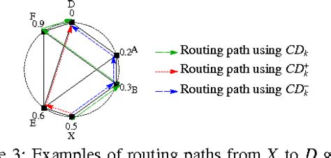 Figure From Failure Resilient Routing For Server Centric Data Center Networks With Random