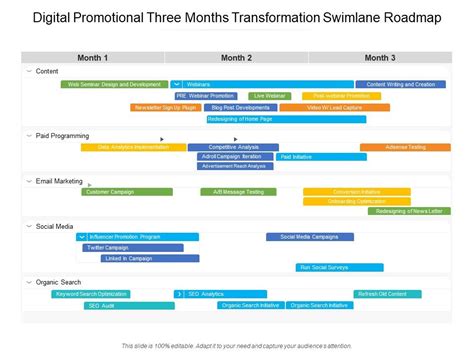 Digital Promotional Three Months Transformation Swimlane Roadmap Summary