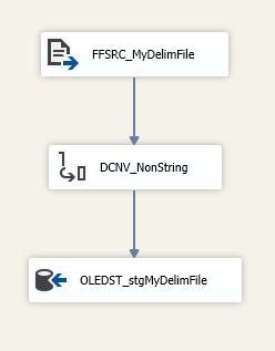 Automating Ssis Design Pattern Stage Delimited Flat File