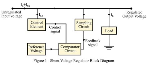 Difference Between Shunt And Series Regulator