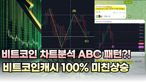 비트코인 차트분석 Abc 패턴 비트코인캐시 100 미친상승 Youtube