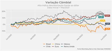 Carteira Recomendada Bdrs Junho · Inter Invest