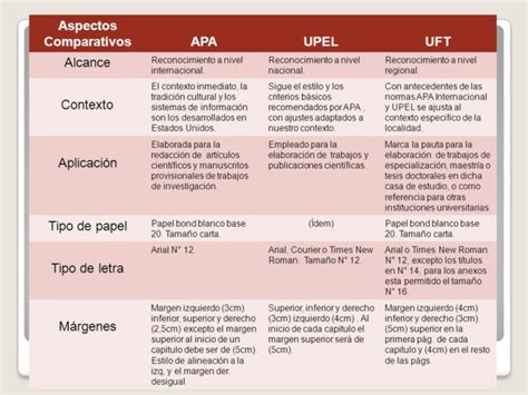 Elabore Un Cuadro Comparativo Sobre Las Caracter Sticas De Los Aztecas