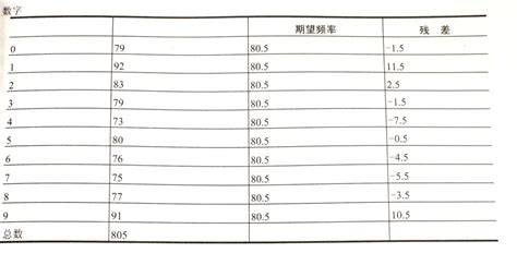 2×3卡方检验prismspss之卡方检验weixin39612332的博客 Csdn博客