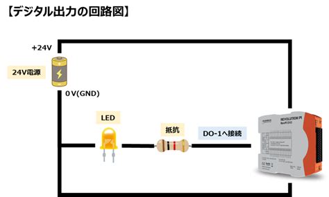 【revpi】dioモジュールから入出力python 育児パパの人生備忘録