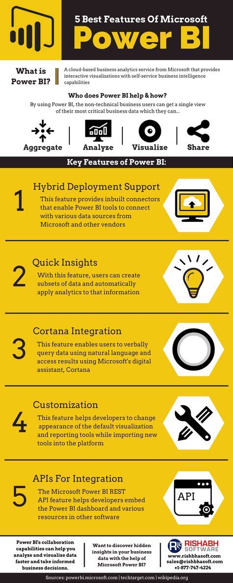 [ #Office365 ] Power BI V2 Architecture Diagram