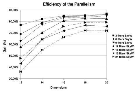 Efficiency 10 000 Users Download Scientific Diagram