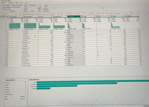 Ehsan Nahid On Linkedin Powerbi Dataprofiling Dataanalysis Dataquality