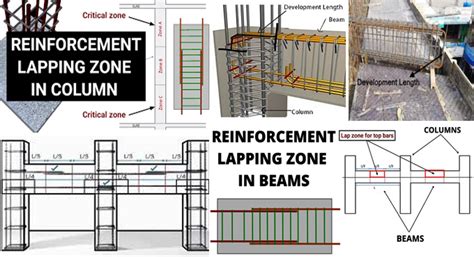 Lapping Zone In Beam Lapping Zone In Column Reinforcement Lapping Zone