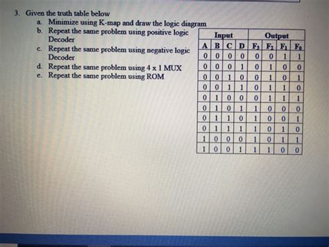 Solved 1 Design And Implement An Arithmetic Logic Unit That