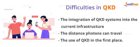 Quantum Cryptography What Is History And Working Updated