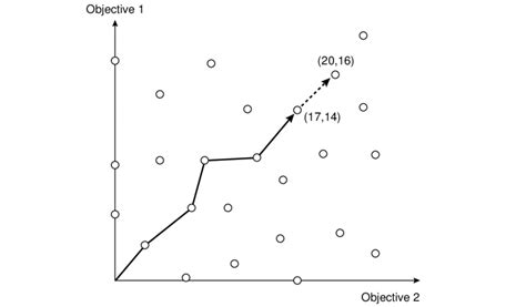 A Visualization Of Two Dimensional Learning Material Space And A
