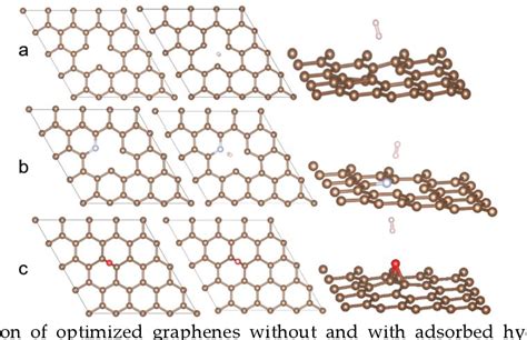 Figure 1 From The Density Functional Tight Binding Dftb Approach For Investigating Vacancy And