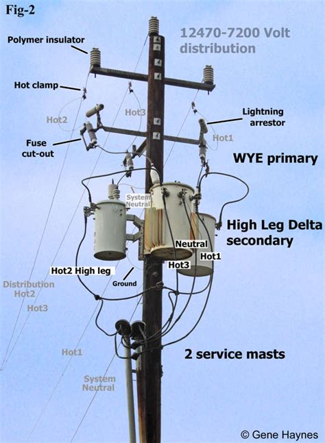 What Is High Leg Delta