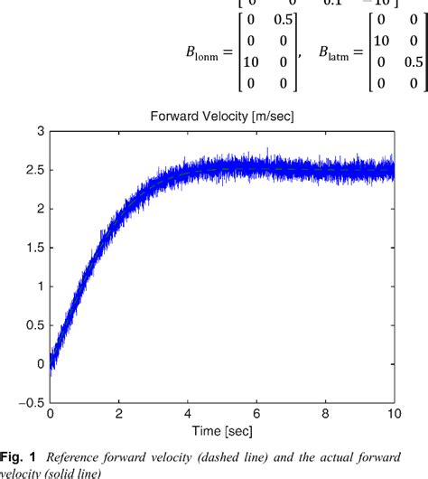 Figure 1 From Robust Output Tracking Control Of An Unmanned Aerial