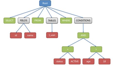 分库分表 6Sharding JDBC执行原理 技术自由圈 博客园