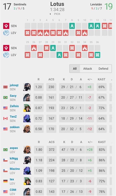 아스파스 현타 존나 올듯 발로란트 에펨코리아