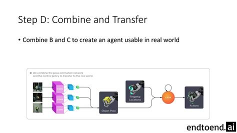 180800177 Learning Dexterous In Hand Manipulation Pdf