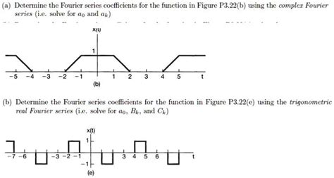 SOLVED Determine The Fourier Series Coefficients For The Function In Figure P B Using The